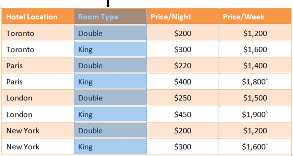 Select columns in word table Avantix Learning